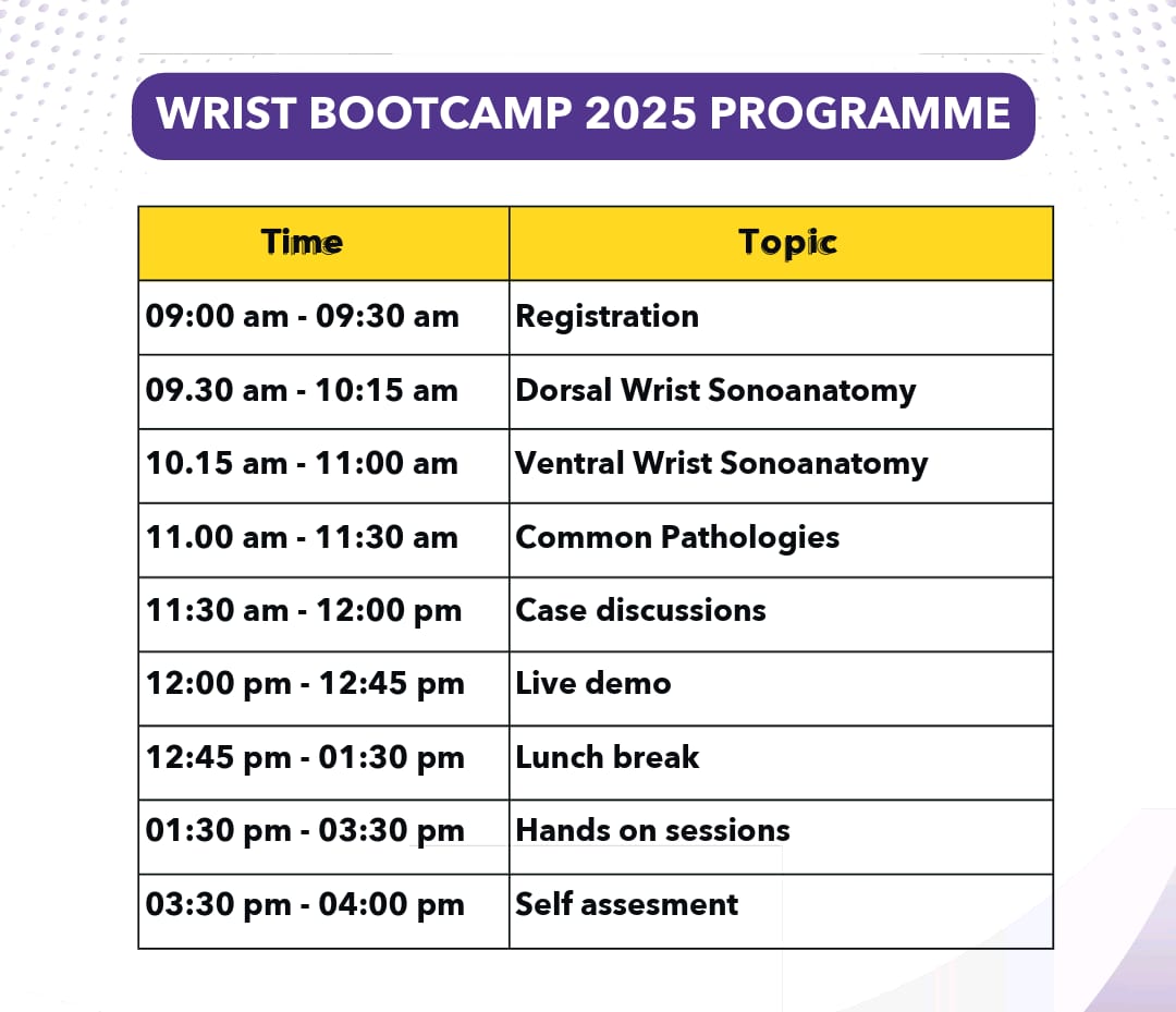MSK USG Wrist Bootcamp - Royal Care Hospitals